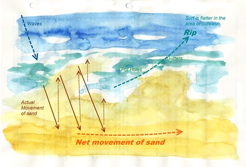Venus Bay Observation Project: December 2010